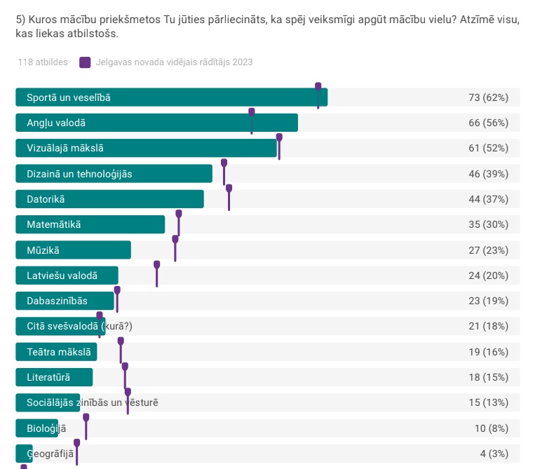 1.-9.klases skolēnu aptauja par labbūtību skolā